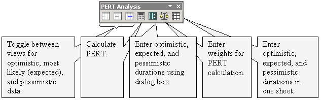 Risk Analysis with Microsoft Project